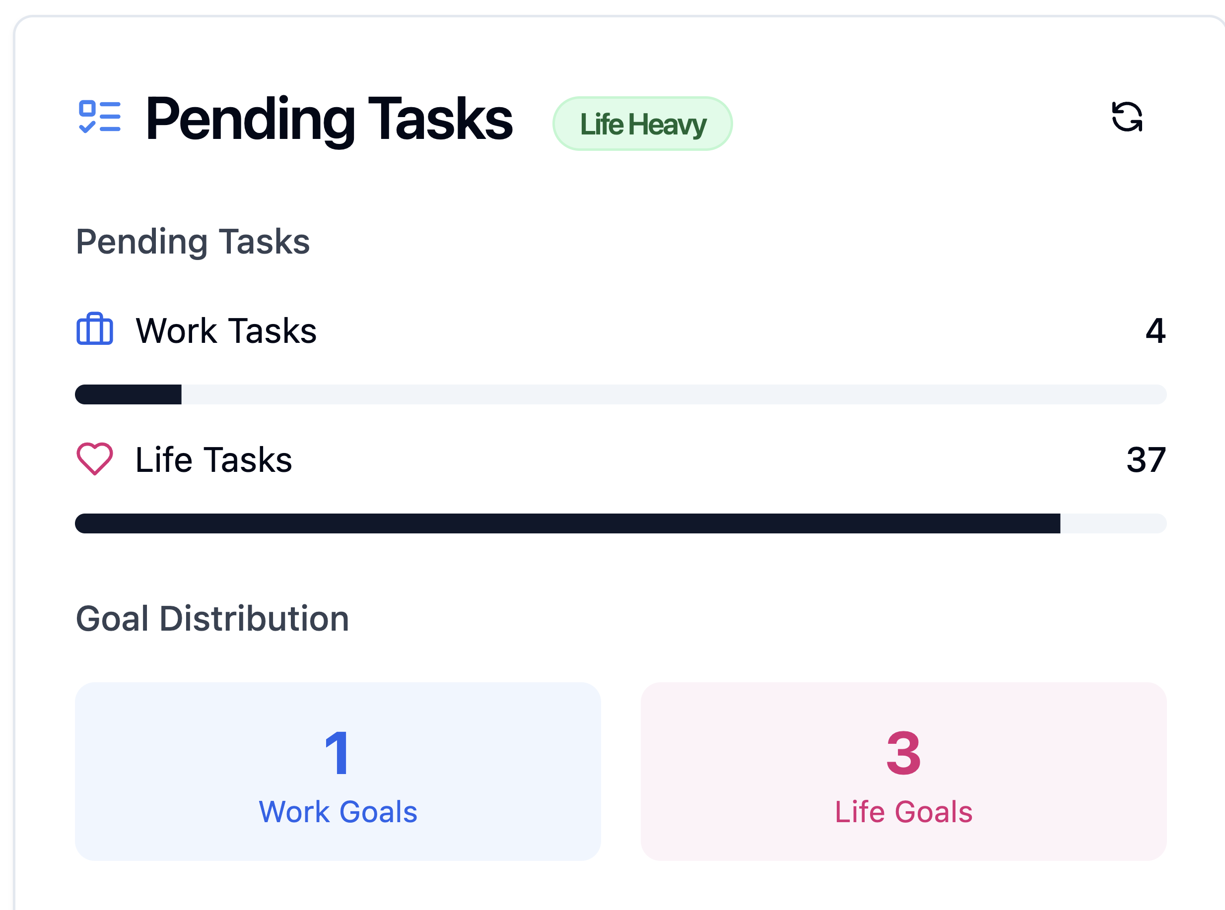 MindfulDo - AI-Powered Productivity for Sustainable Success
